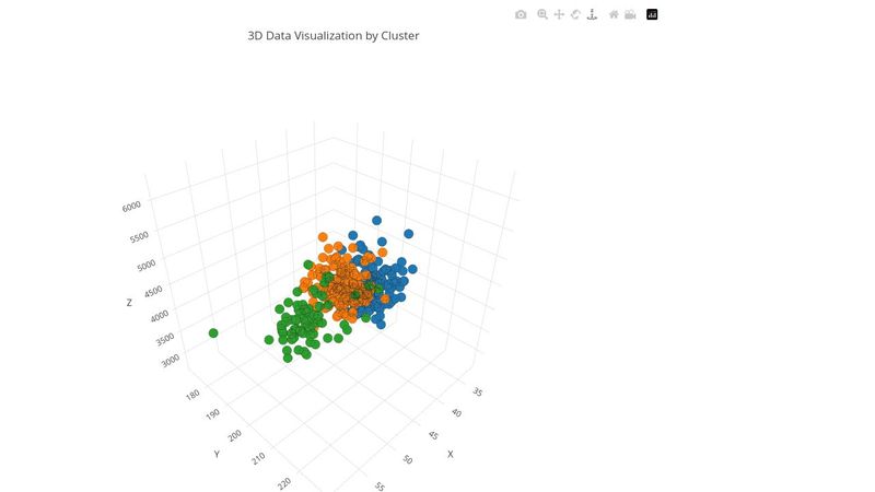 Plotly.js 3D Scatter Plot (single trace does not fix depth issue)