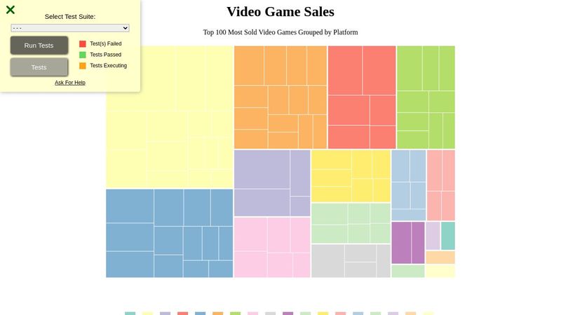 Visualize Data with a Treemap Diagram