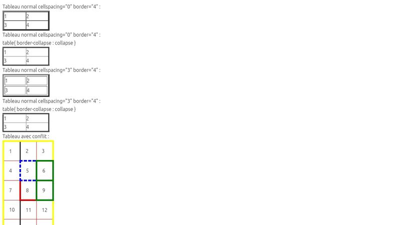 border-collapse CSS exemple de code | ZONE CSS