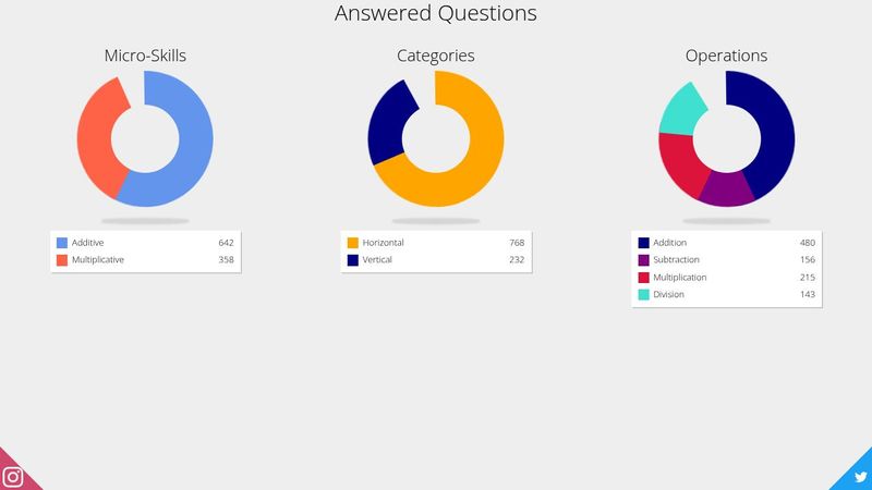 Responsive and Animated Pie Charts