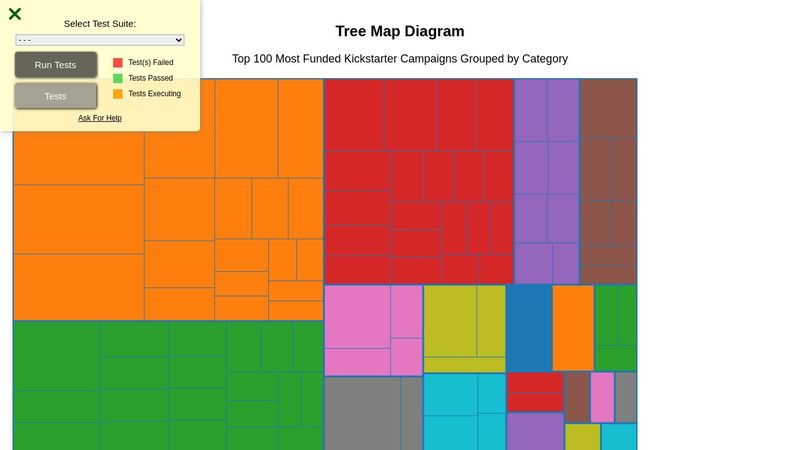 D3 TreeMap