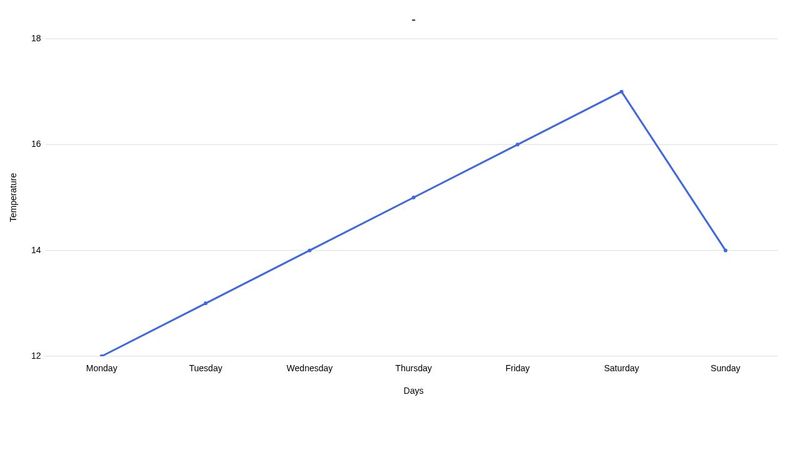 Datavision.js Line and Scatter Plot