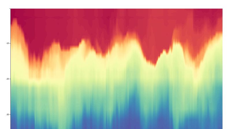 Basic D3 Contour Time Series