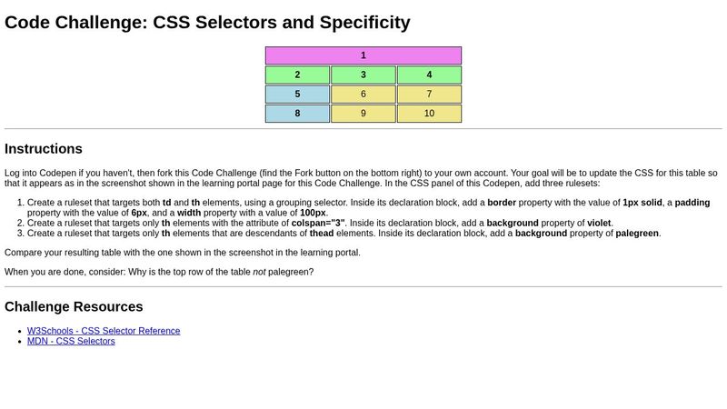 Code Challenge: CSS Selectors & Specificity