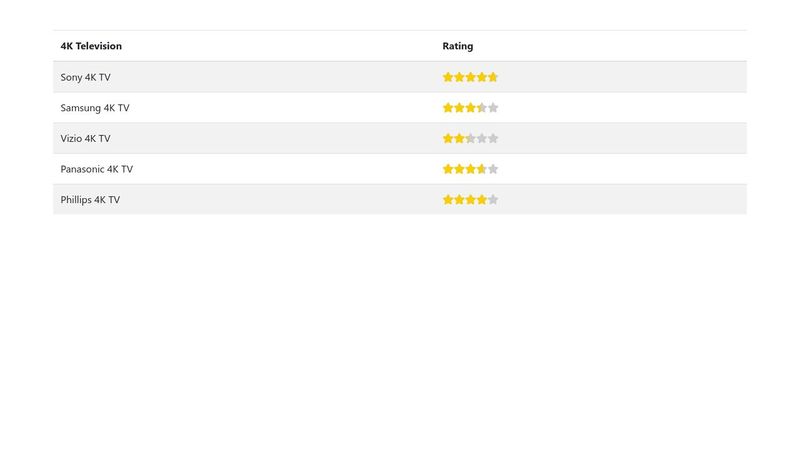 Star Ratings With Javascript & Font Awesome