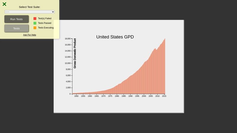Visualize Data with a Bar Chart [FreeCodeCamp Project]