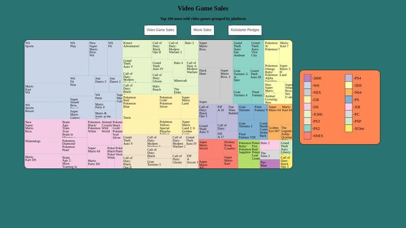 Visualize Data with a Treemap Diagram