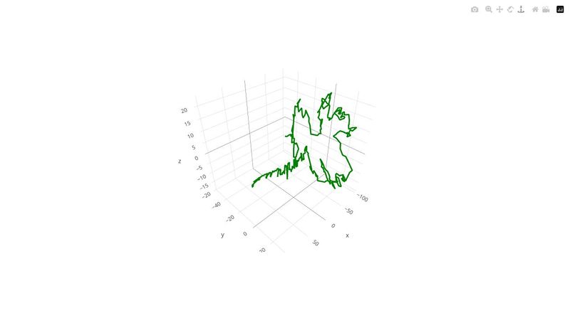 Plotly.js 3D Line Plot