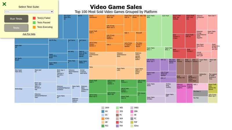 Visualize Data with a Treemap Diagram