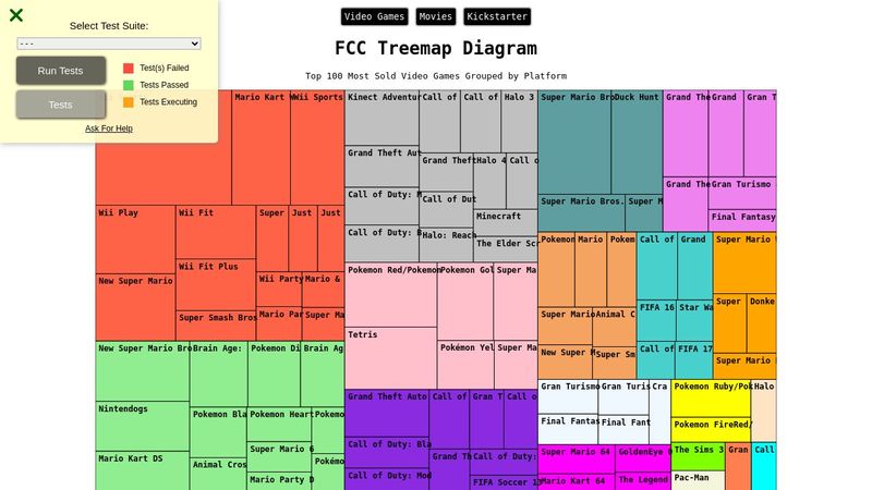 FCC Treemap Diagram
