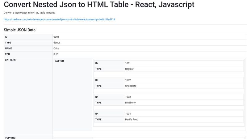 Convert Nested Json To Html Table React Javascript