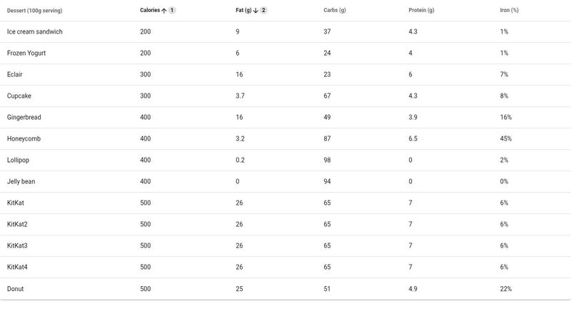 CodePen Home Vuetify Data Table Inline Filter CodePen Home Vuetify Data Table Inline Filter