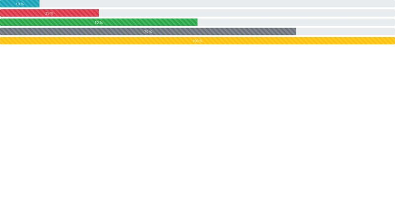 Bootstrap Progress Bars