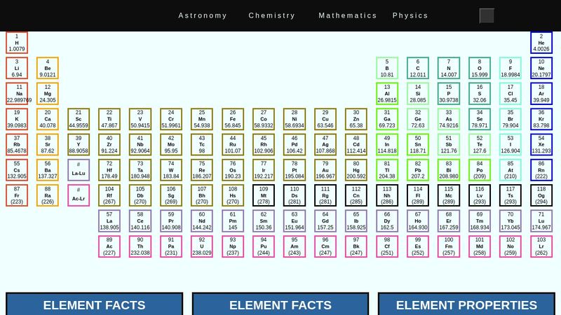 Responsive Periodic Table Of Elements