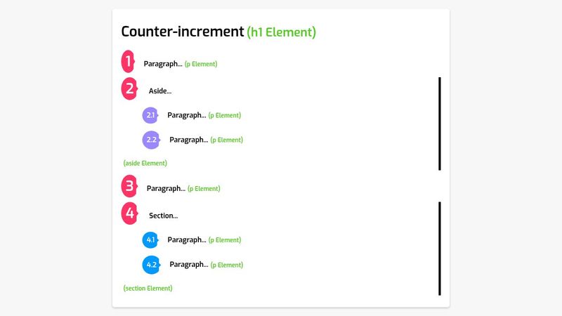 Nested Counters and Scope