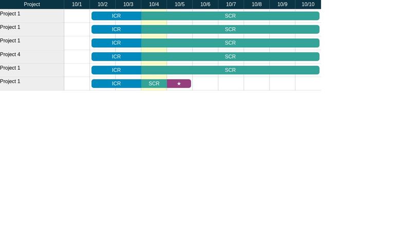 CSS Gantt