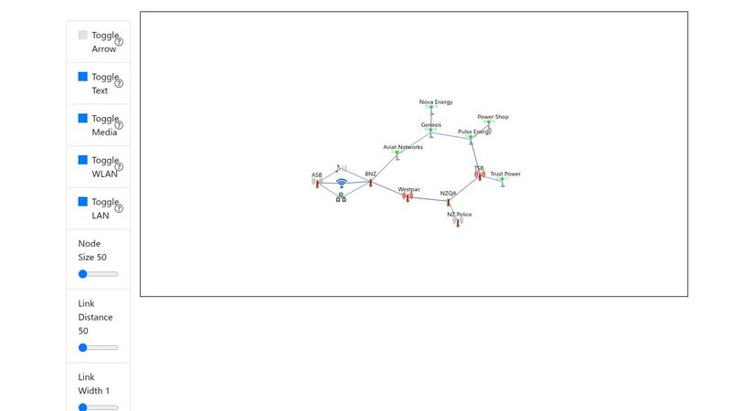 Force + Drag + Zoom D3 by loic v4