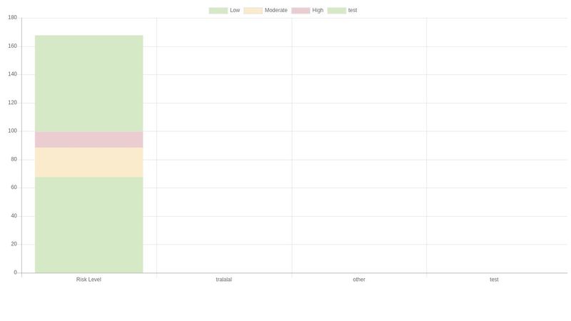 Chart.js Stacked Column Chart