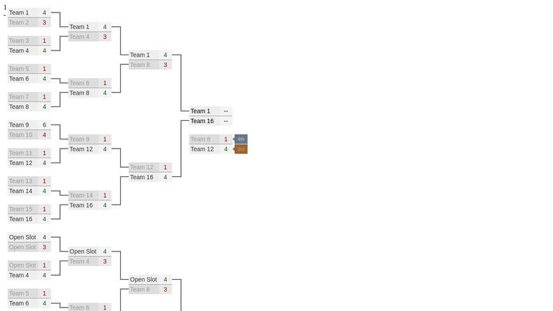 JQuery Brackets - Example