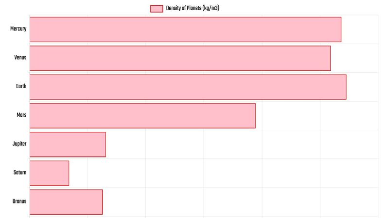 Creating a Bar Chart using Chart.js - Configuration (v3)