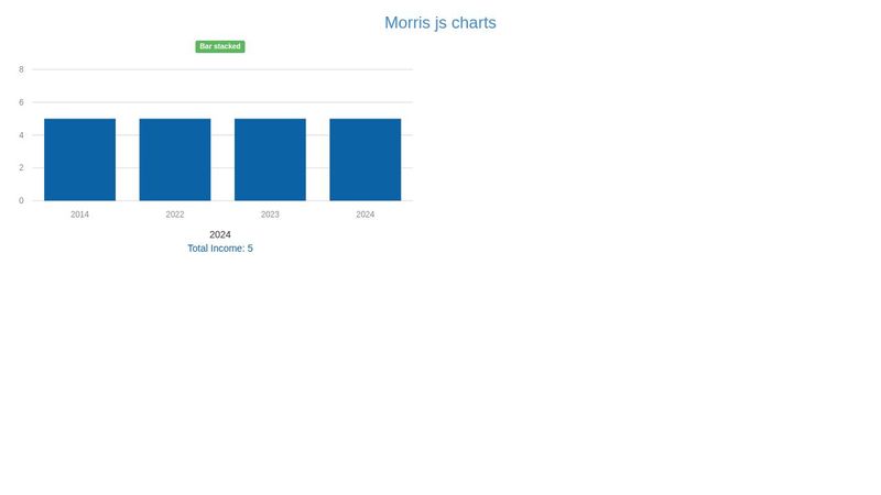 Morris.js charts - simple examples