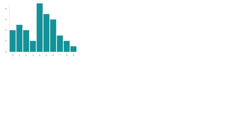 react-vis simple chart