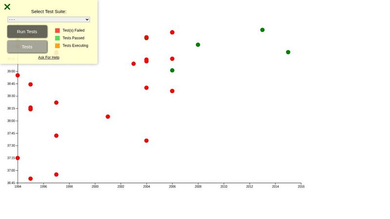 FCC - D3: Scatter Plot