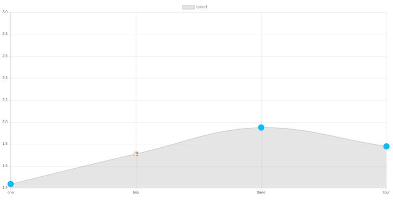 Chart.js custom point