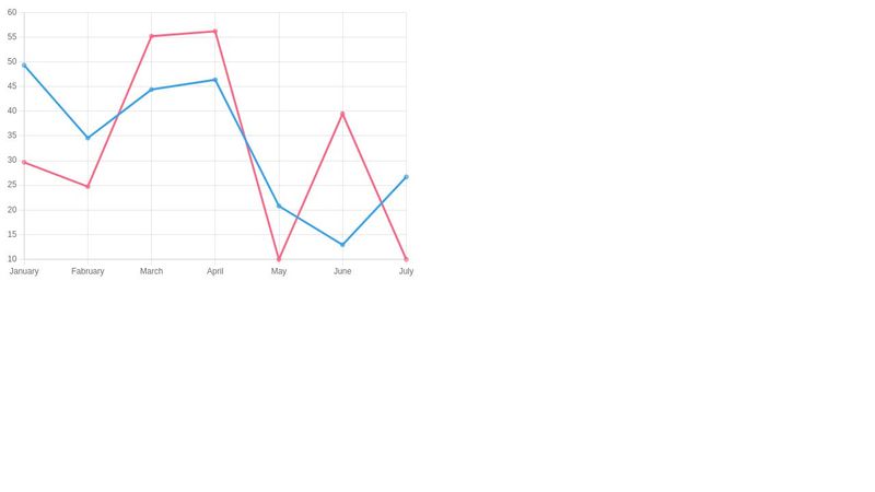 Create an interaction mode, that will be the point interaction + index interaction #11148