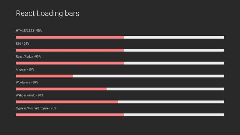 React progress bars