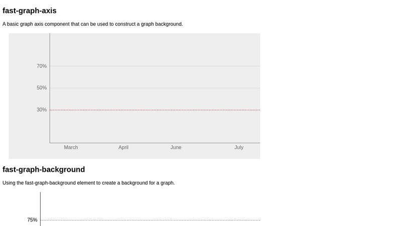 Graph background component