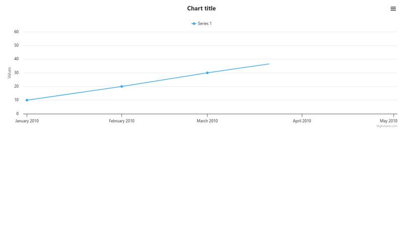 Highcharts - Date formatting labels, tooltips and data table