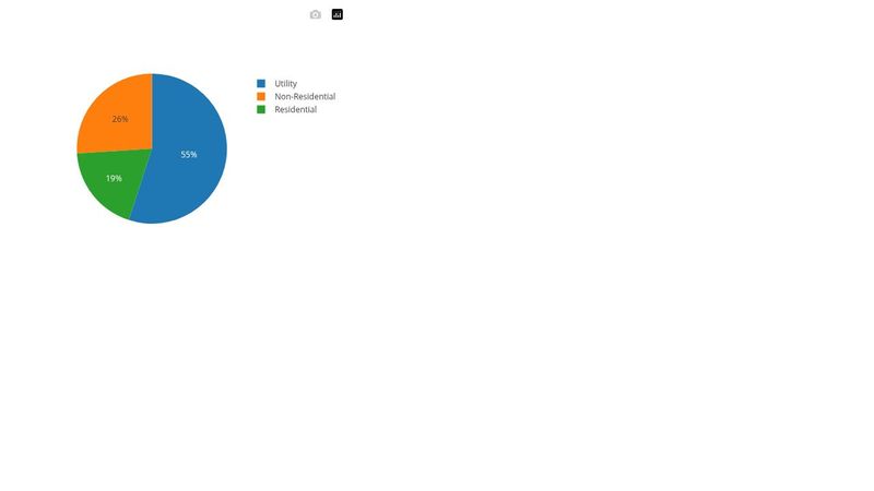 Plotly.js Basic Pie Chart