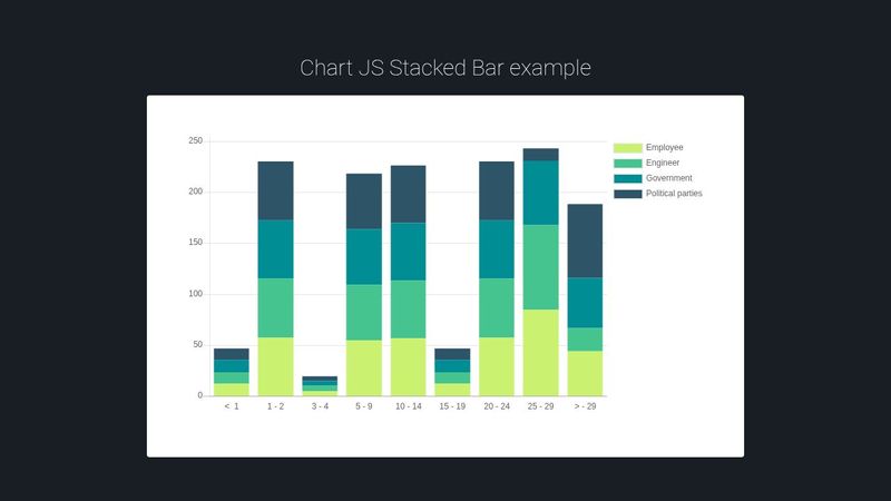 Chart JS Stacked Bar example