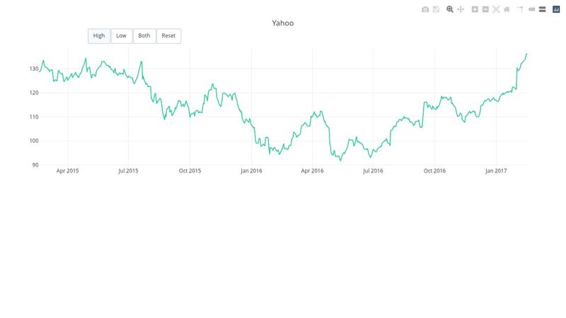 Update Button in Plotly.js Charts