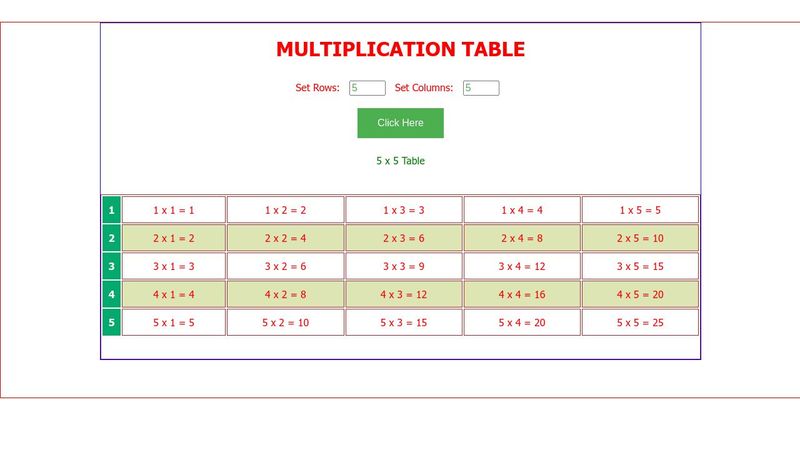 Multiplication Table Set Rows Set Columns