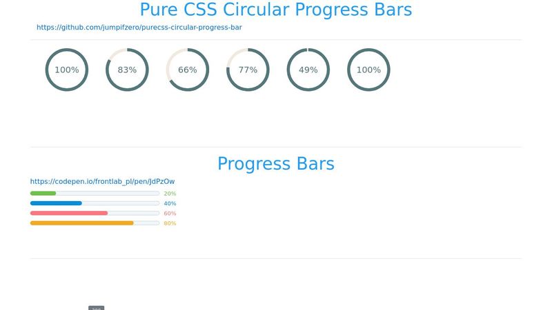 Pure CSS Circular Progress Bars