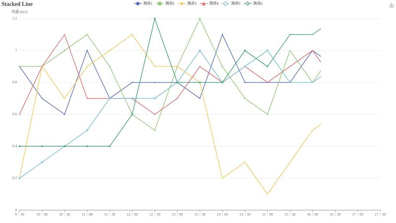 Stacked Line Chart - Apache ECharts Demo