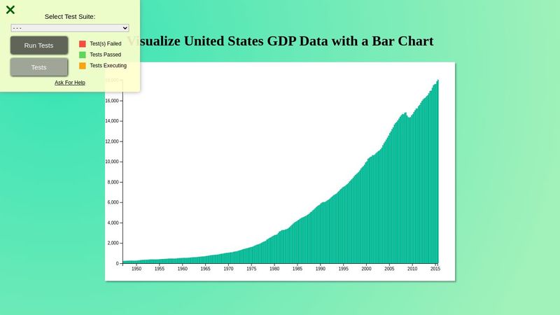 D3 Bar Chart