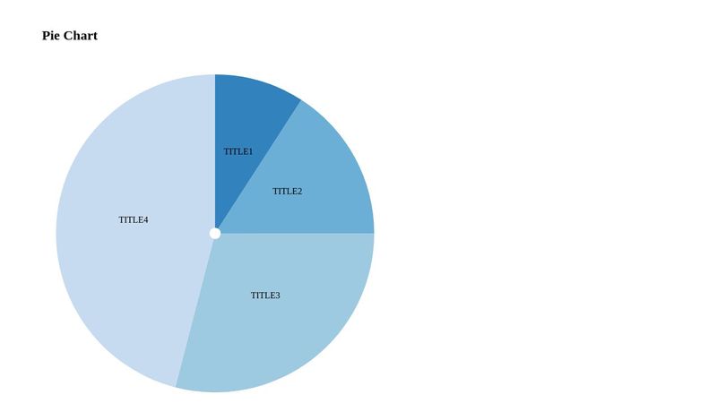 DC.js Example Pie Chart