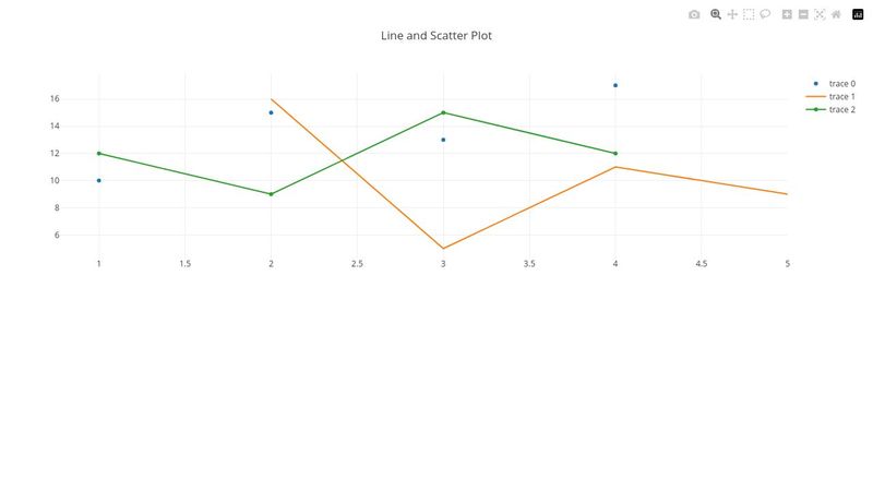 Plotly.js Line and Scatter Plot