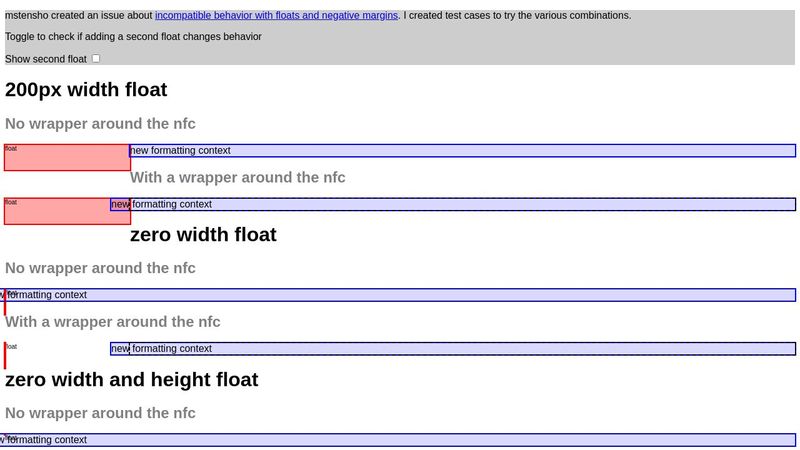 Weird old web behavior - floats and NFC with negative margins