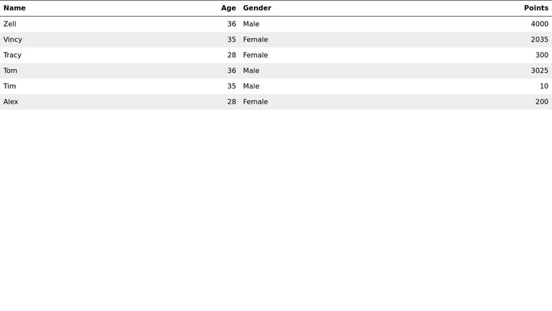 Aligning Table Cells Left/Center/Right with Tailwind