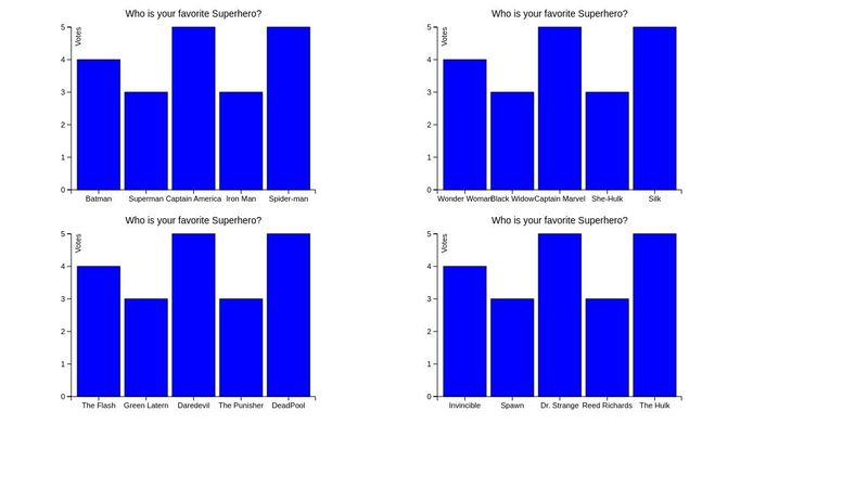 Simple D3 Bar Chart using React - Expanded to accept multiple datasets