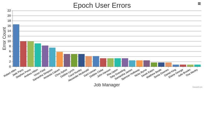 Column Chart from CSV File - CanvasJS Charts