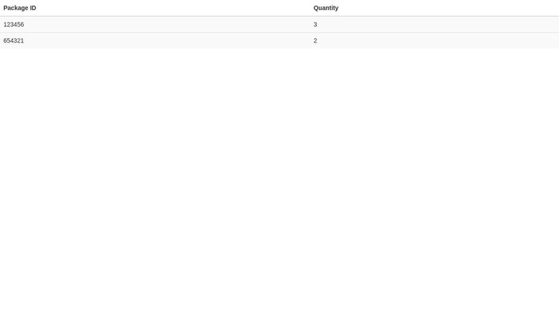 Nested table accordion