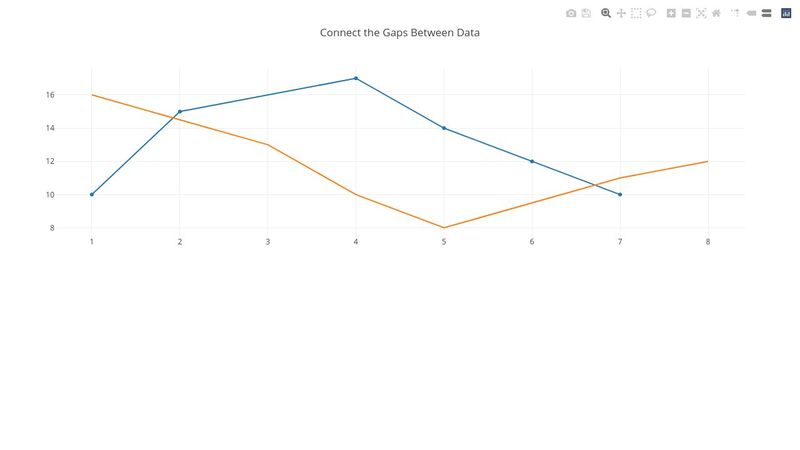 Connect the Gaps Between Data with Plotly.js Charts