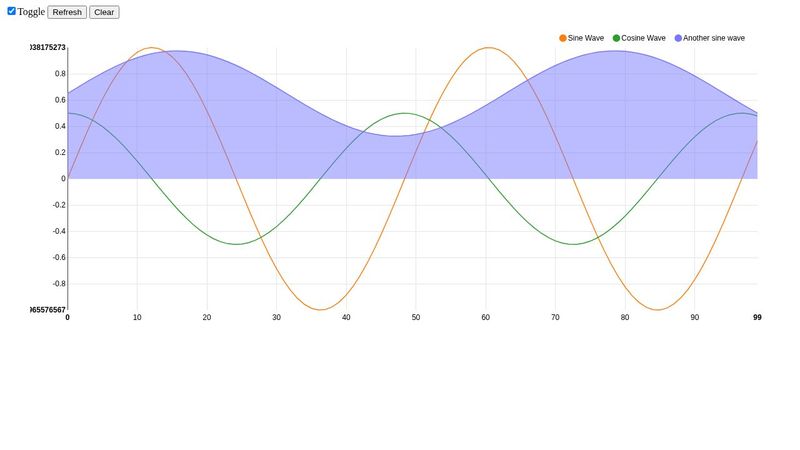 Angular nvd3 directive