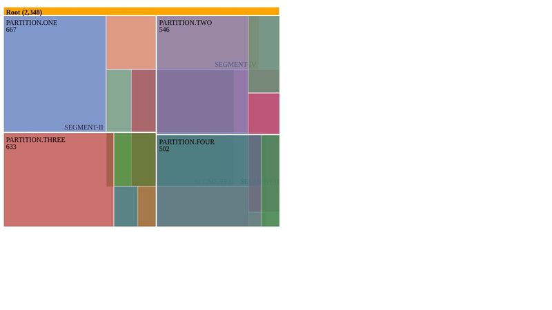 TreeMap d3 v4 - sample