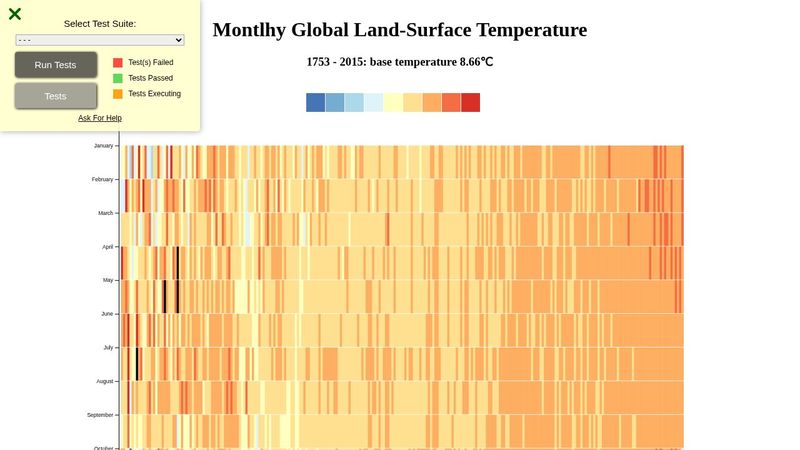 FCC: D3 Heat Map